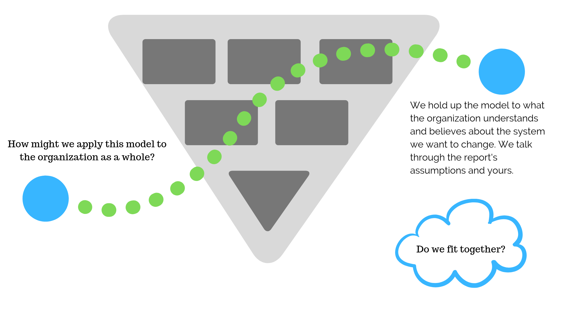 Shifting Conditions and Systems Change